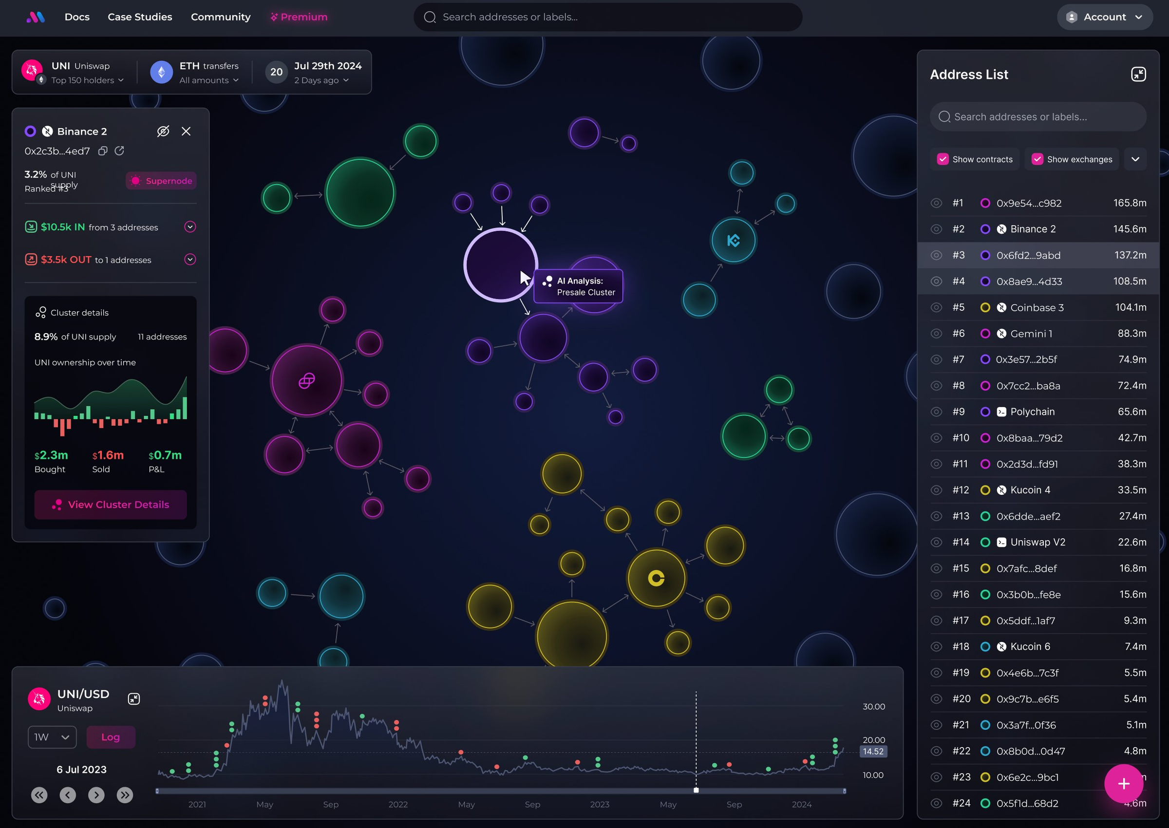 It's Official: The Incoming Token